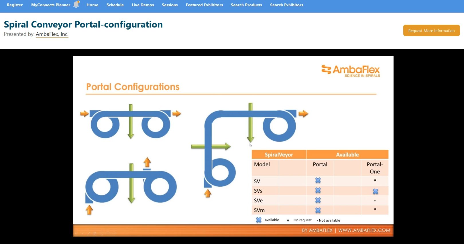 Last day of PackExpo Connects | AmbaFlex Spiral Conveyors