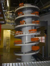 SpiralVeyor SV-Series | AmbaFlex